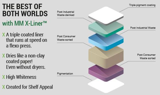 Coated Liner Shelf Appeal with X Liner - board24